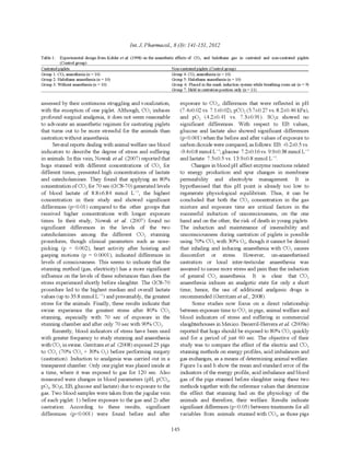 Stunning swine and poultry with Co2 related to animal welfare | PDF
