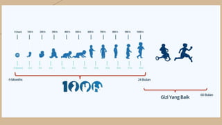 Stunting for occupational therapy in pediatric | PPT