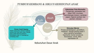 Stunting for occupational therapy in pediatric | PPT