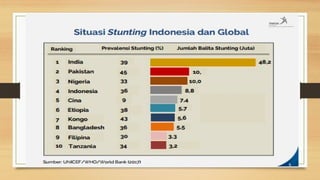 materi gizi tentang pencegahan stunting.pptx