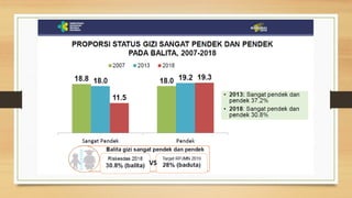 materi gizi tentang pencegahan stunting.pptx