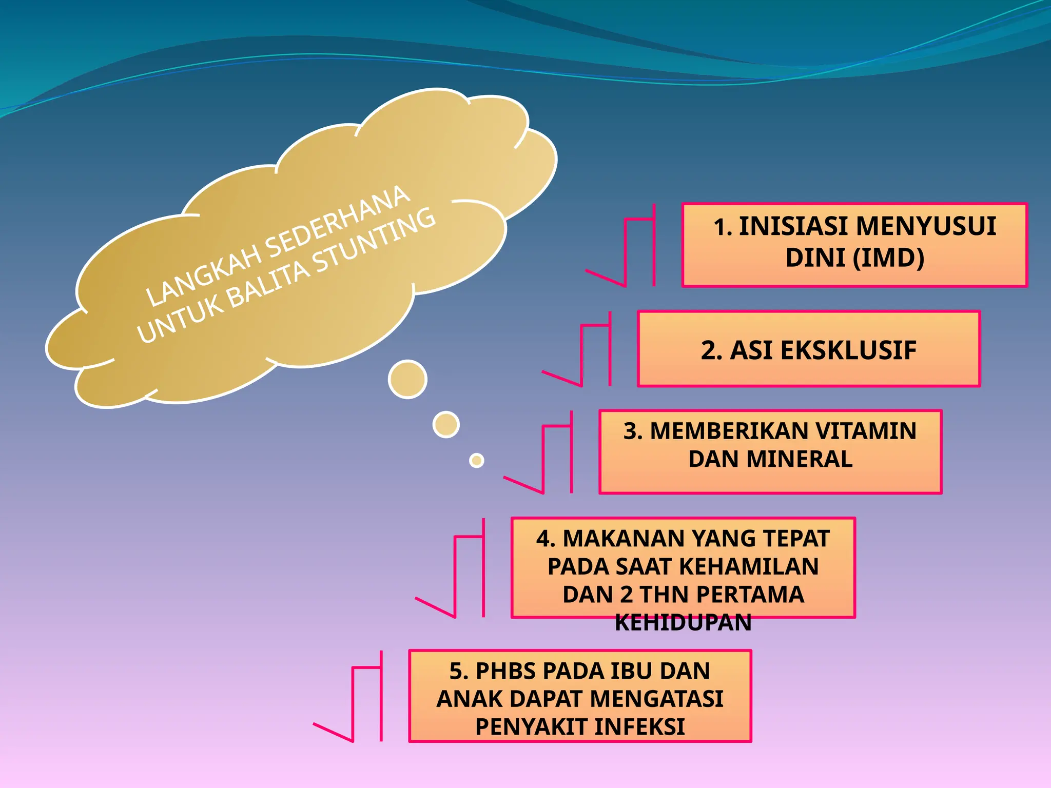 STUNTINGmateri presentasi 5 agust 2019.pptx