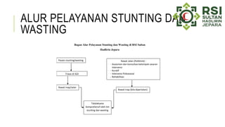 STUNTING DAN WASTING PPT.pptx