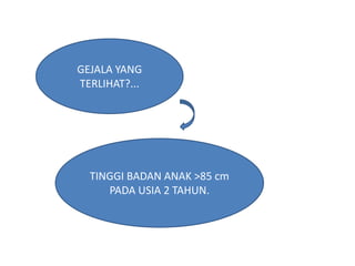 STUNTING DI DESA SABUNGAN.ppt