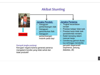 STUNTING dr Fitriah.pptx
