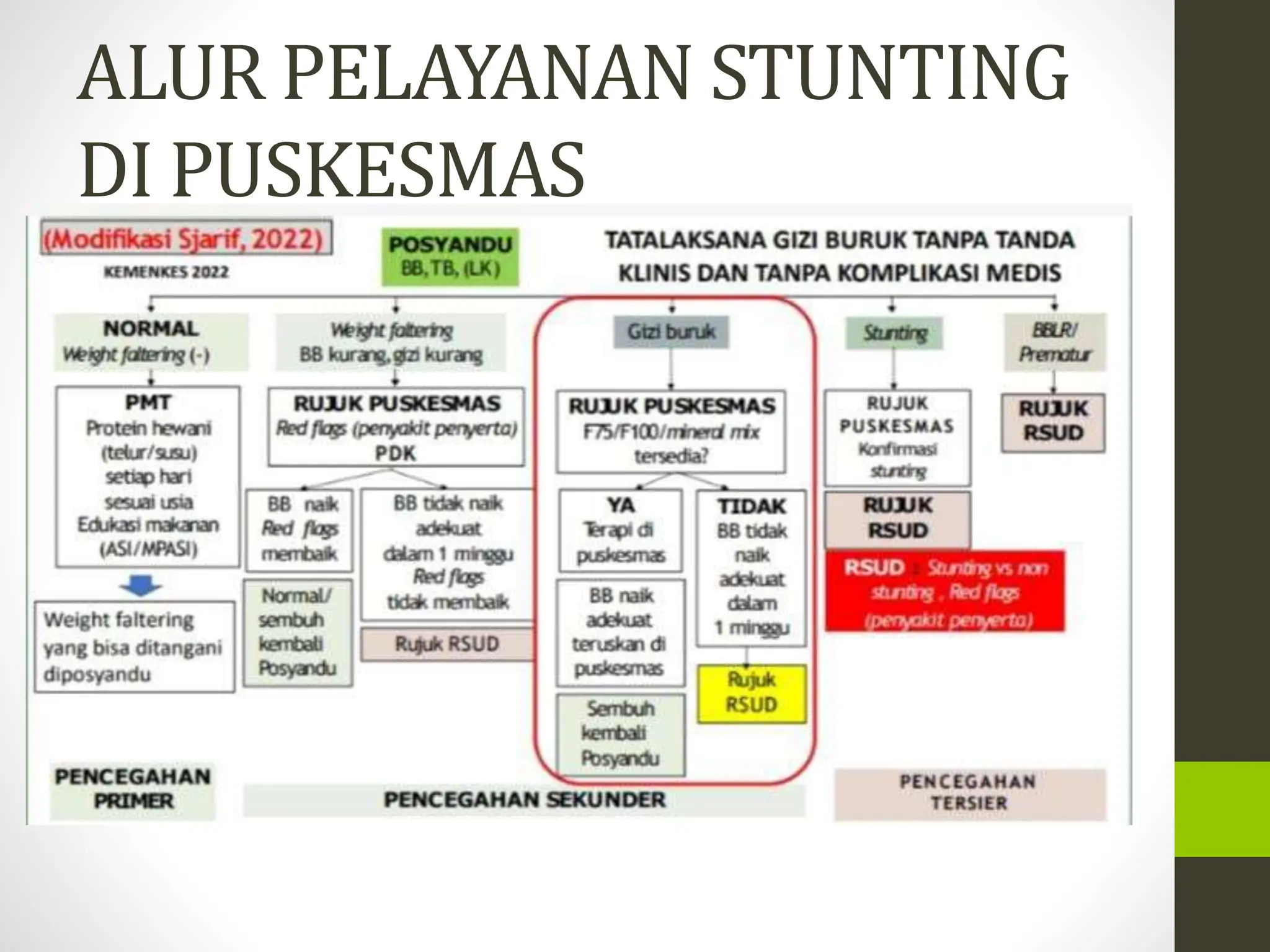 pencegahan dan penanganan stunting .pptx