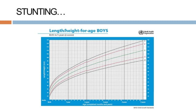 Stunting for Children (preventif & alternatif) | PPT
