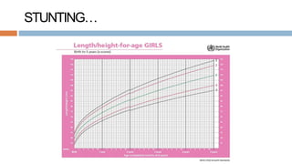 Stunting for Children (preventif & alternatif) | PPTX