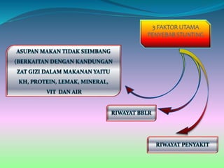 STUNTING mas eko.pptx