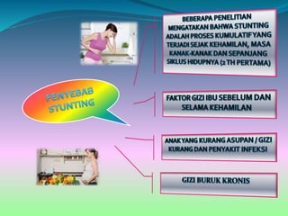 STUNTING mas eko.pptx