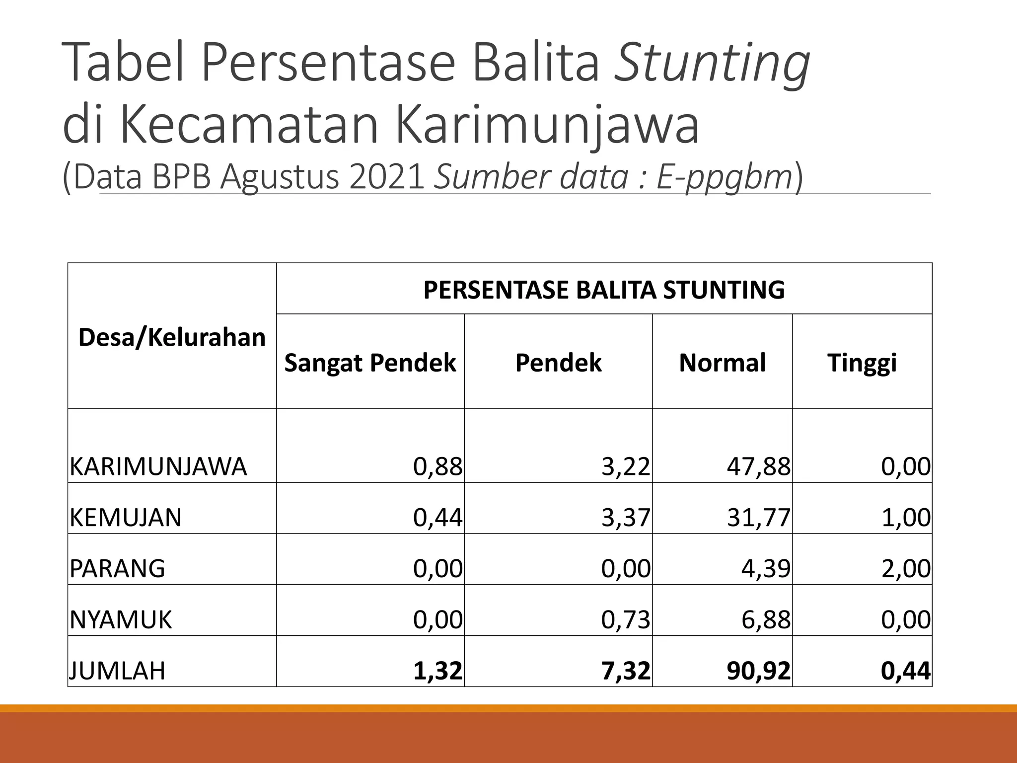 STUNTING (Pertumbuhan pendek) (1).pptx