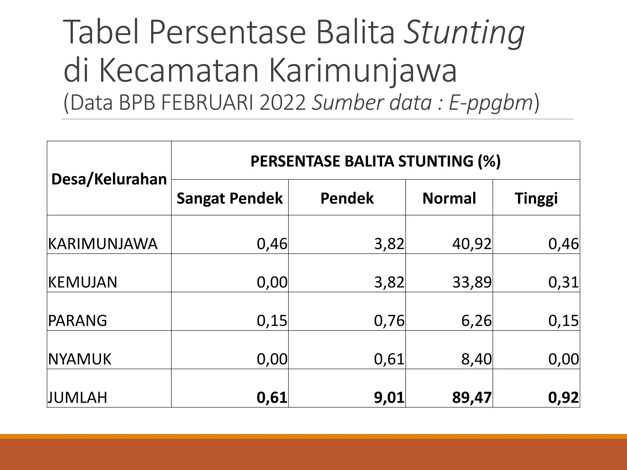STUNTING (Pertumbuhan pendek) (1).pptx