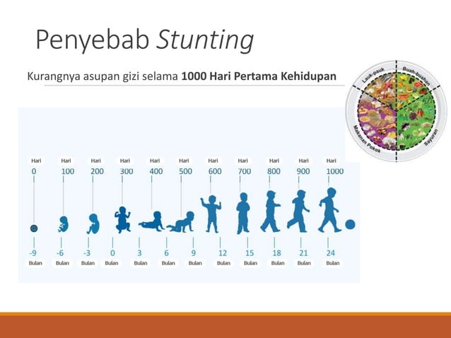 STUNTING (Pertumbuhan pendek) (1).pptx