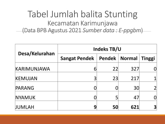 STUNTING (Pertumbuhan pendek) (1).pptx