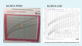STUNTING RSCA OKT.pptx