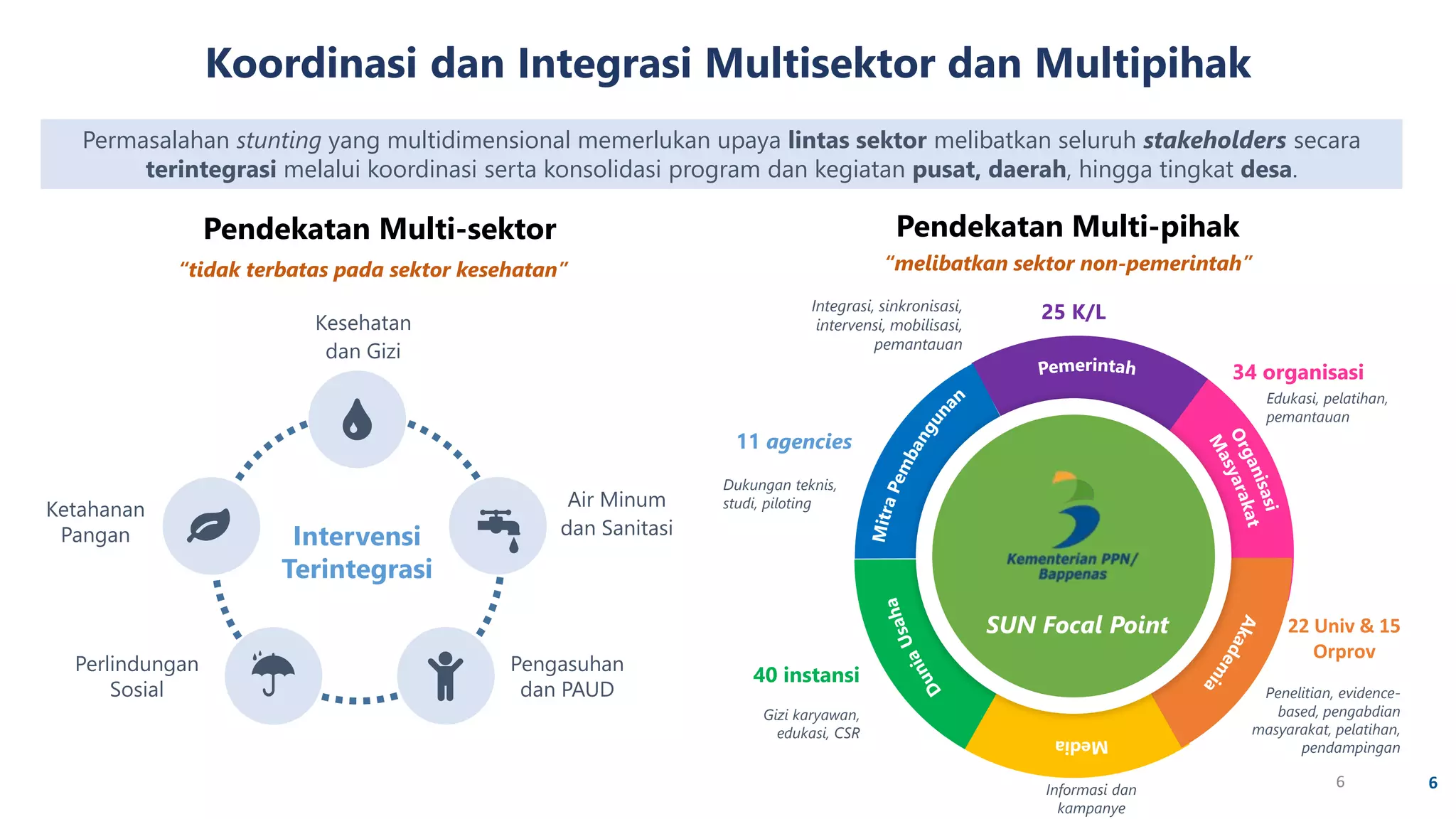stunting sakura.pptx
