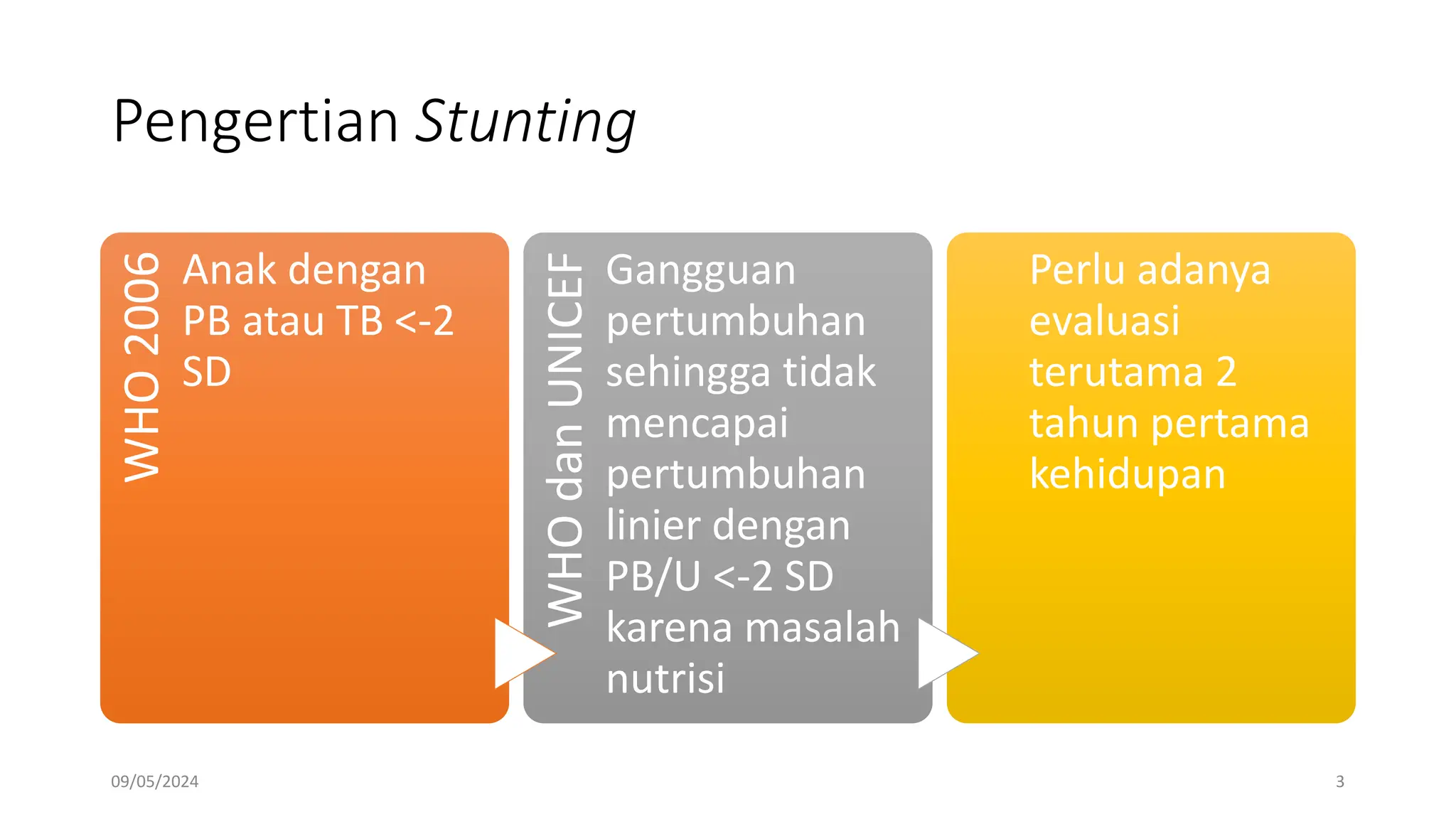 Stunting slideshare information final match | PPT