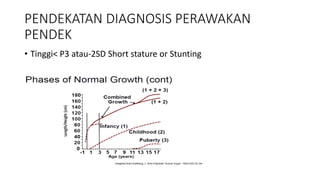 Stunting VS Perawakan Pendek Dwi.pptx