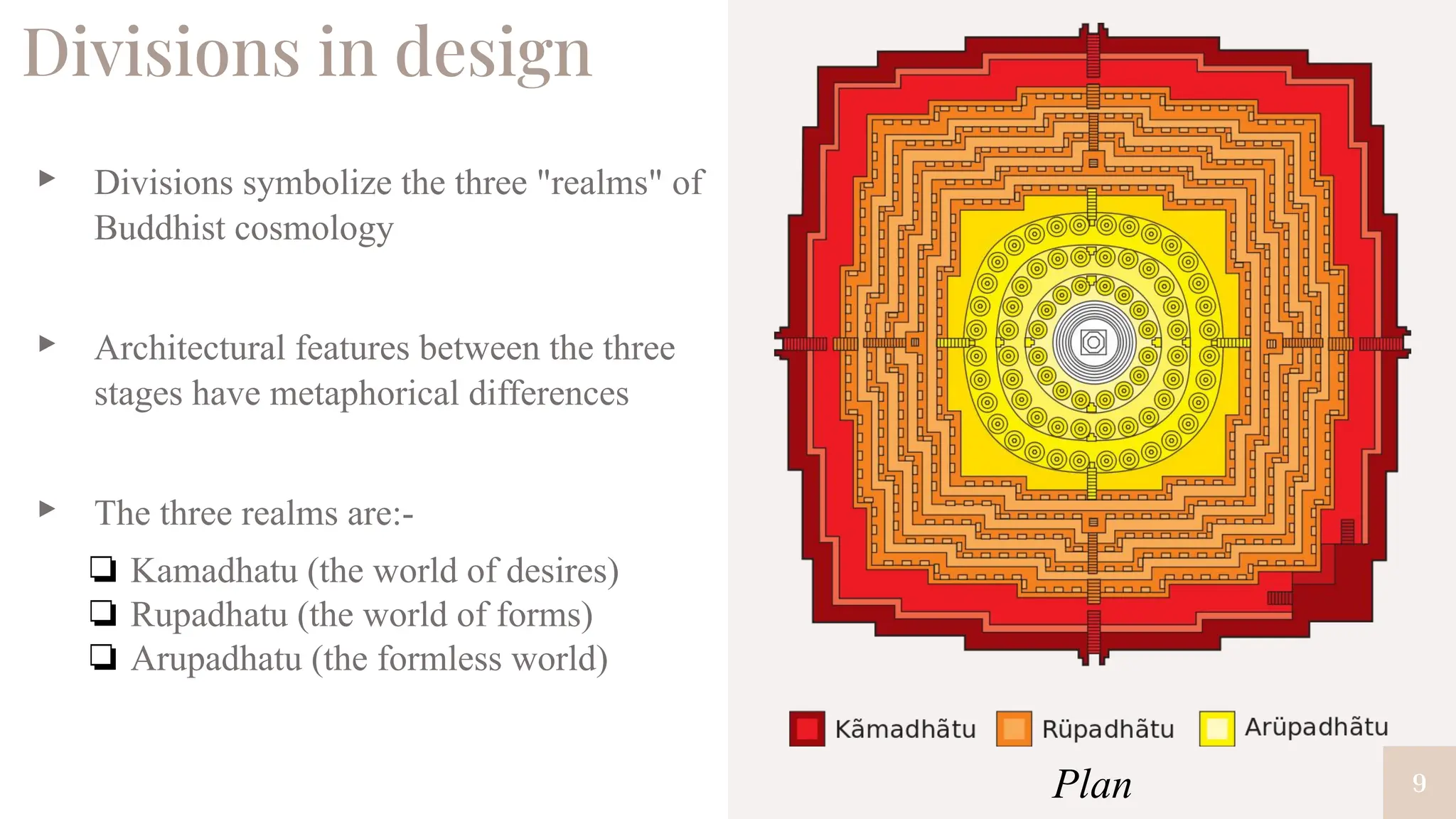 Stupa of Borobudur: World’s Largest Buddhist Temple | PDF