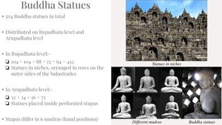 Stupa of Borobudur: World’s Largest Buddhist Temple | PDF
