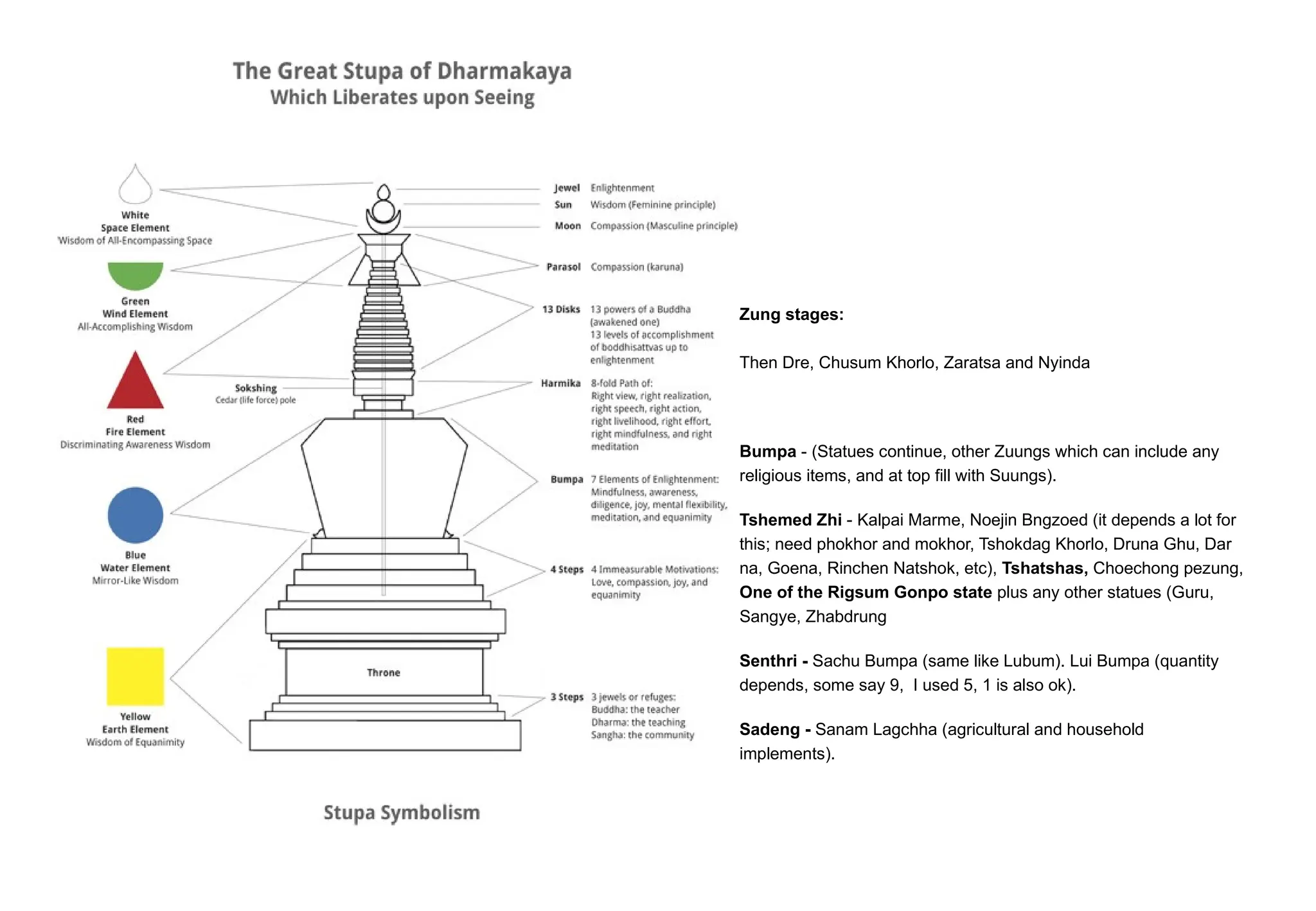 Stupa construction design types and forms.pptx