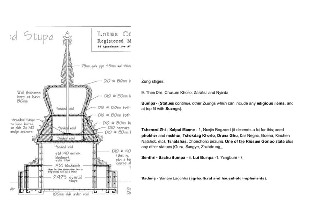 Stupa construction design types and forms.pptx | Buddhism | Religion ...