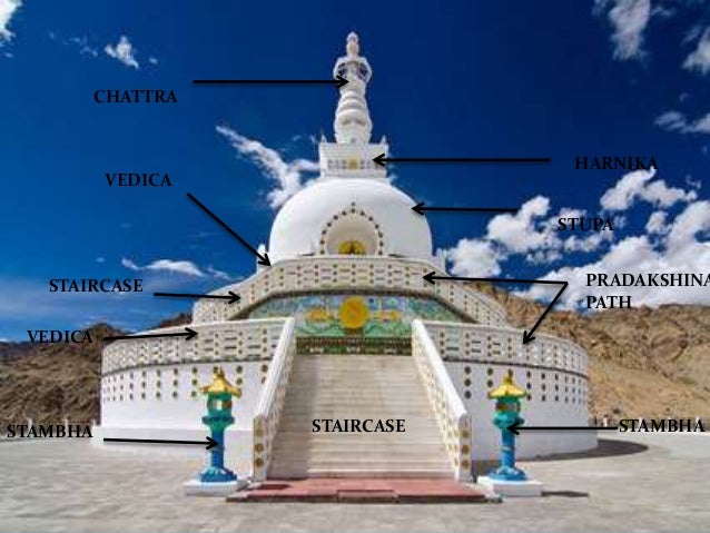 Stupas
