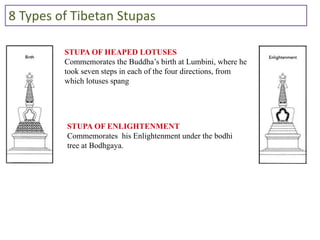 Stupas architecture by abhishek abhinav sagar | PPTX