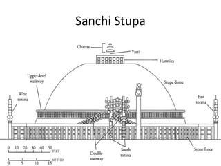 Sanchi Stupa Architecture