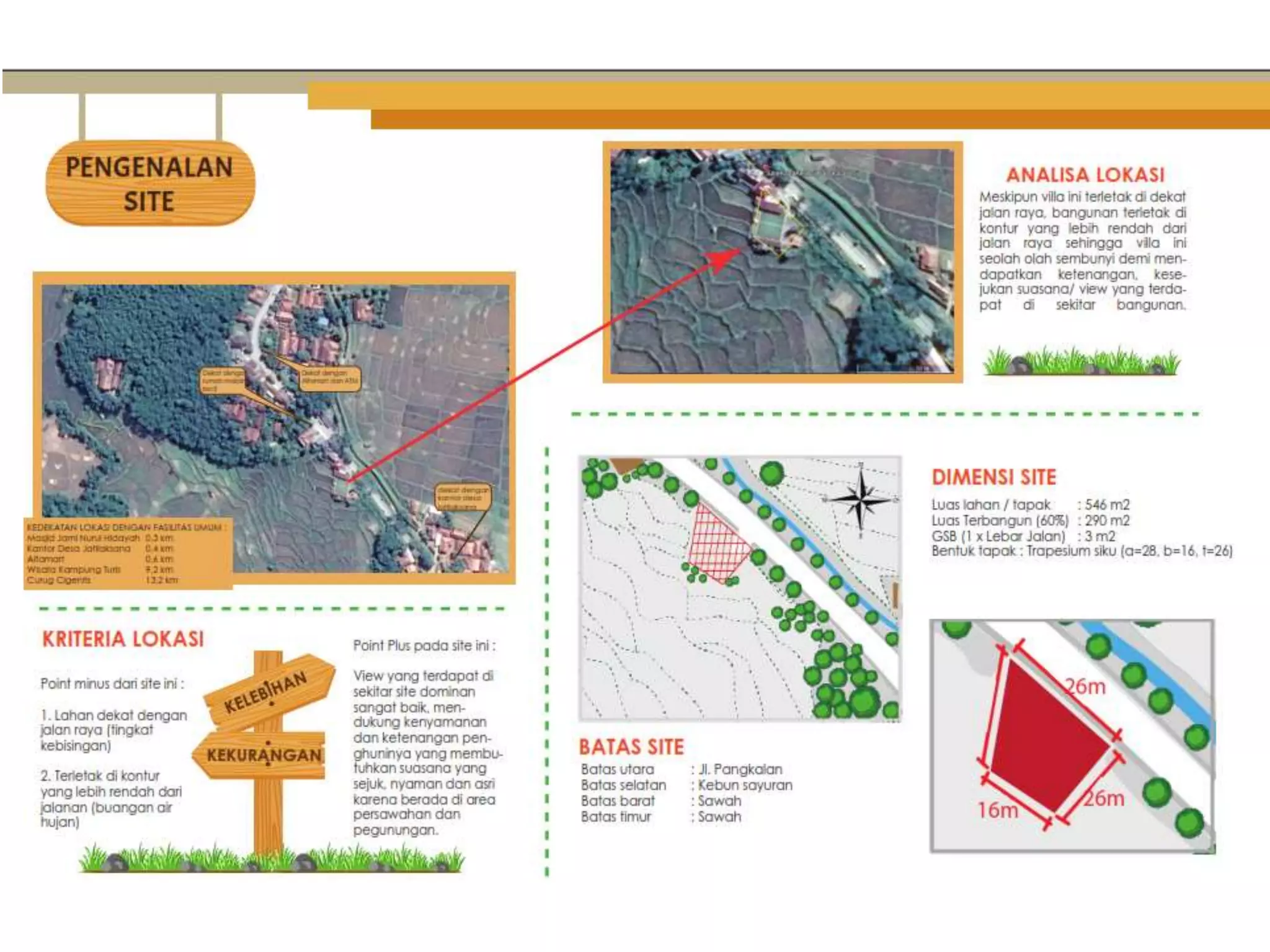Studio Perancangan 1 : Villa Keluarga | PPTX