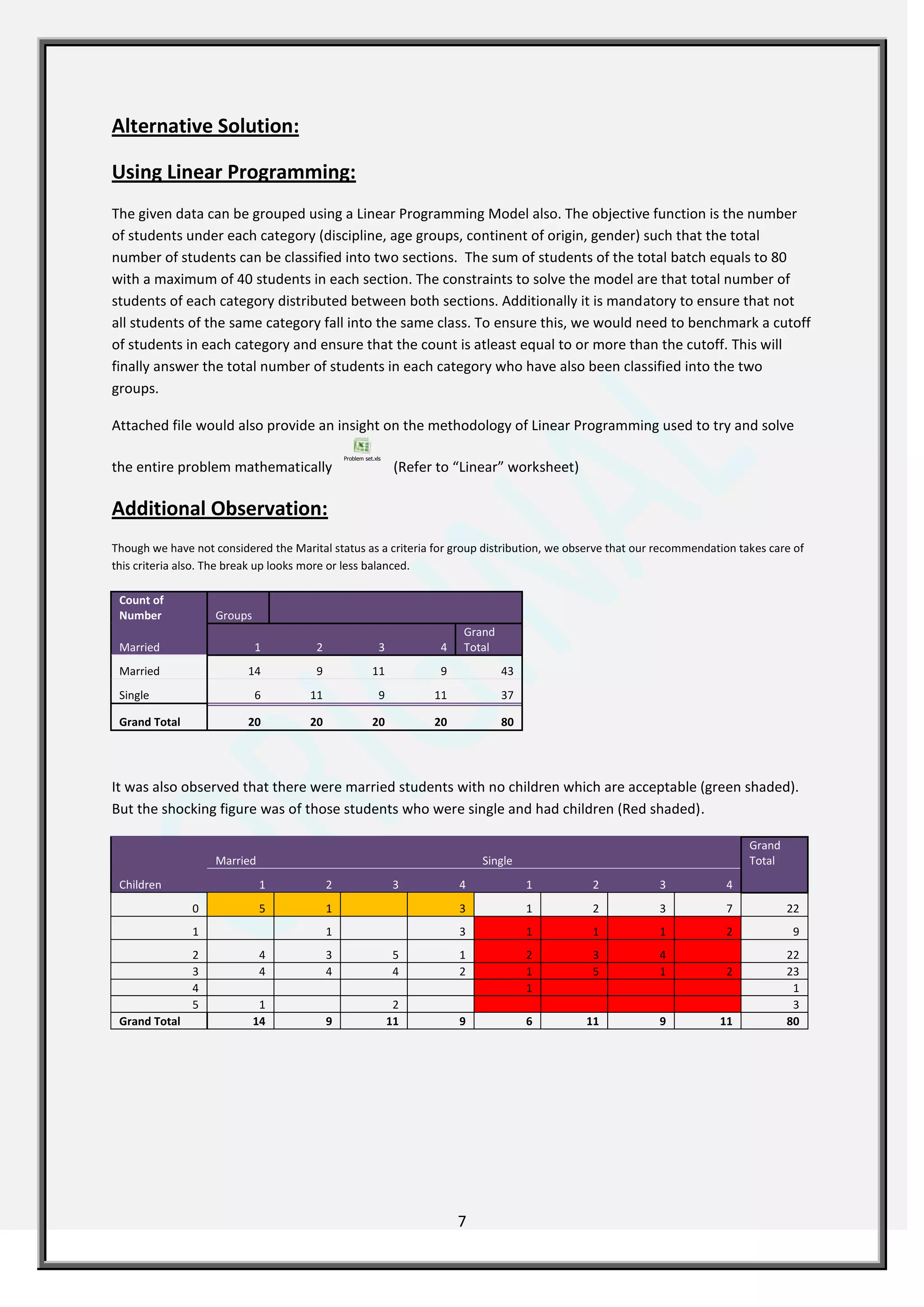 Logical Reasoning - Class distribution | DOCX