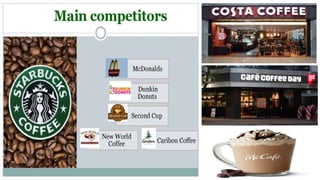 sturbucks final.pptx