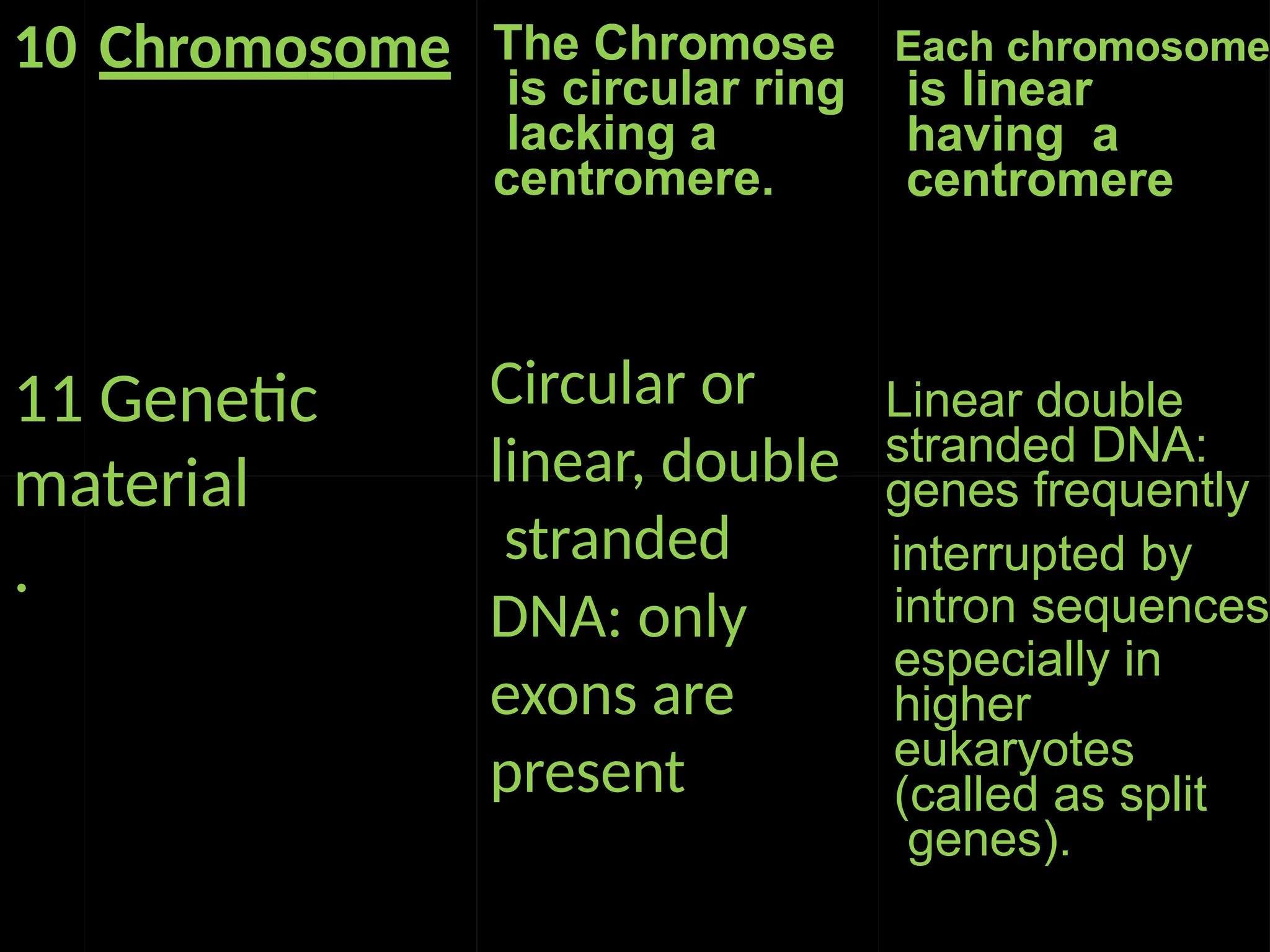 STURCTURE OF PROKARYOTIC AND EUKARYOTIC CELLS, CELL DIVISION-MITOSIS ...
