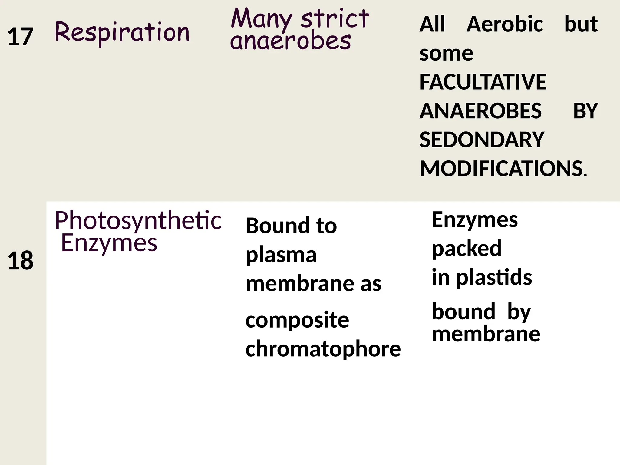 STURCTURE OF PROKARYOTIC AND EUKARYOTIC CELLS, CELL DIVISION-MITOSIS ...