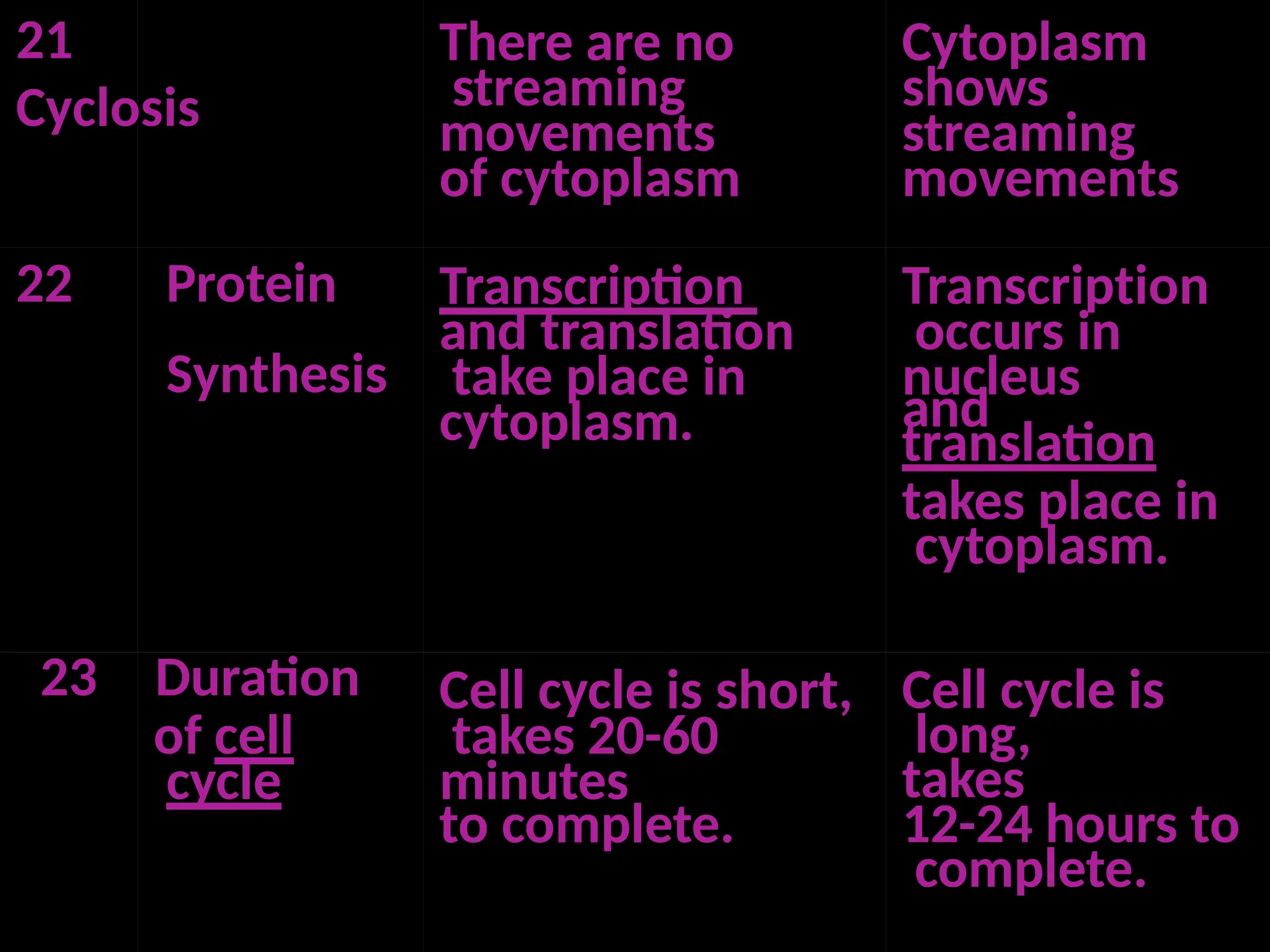 STURCTURE OF PROKARYOTIC AND EUKARYOTIC CELLS, CELL DIVISION-MITOSIS ...