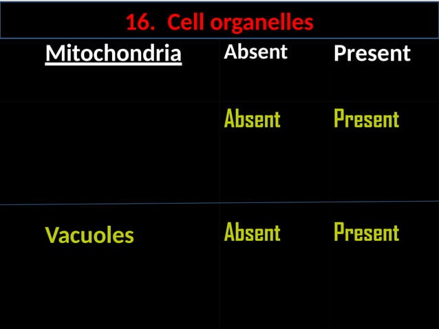STURCTURE OF PROKARYOTIC AND EUKARYOTIC CELLS, CELL DIVISION-MITOSIS ...