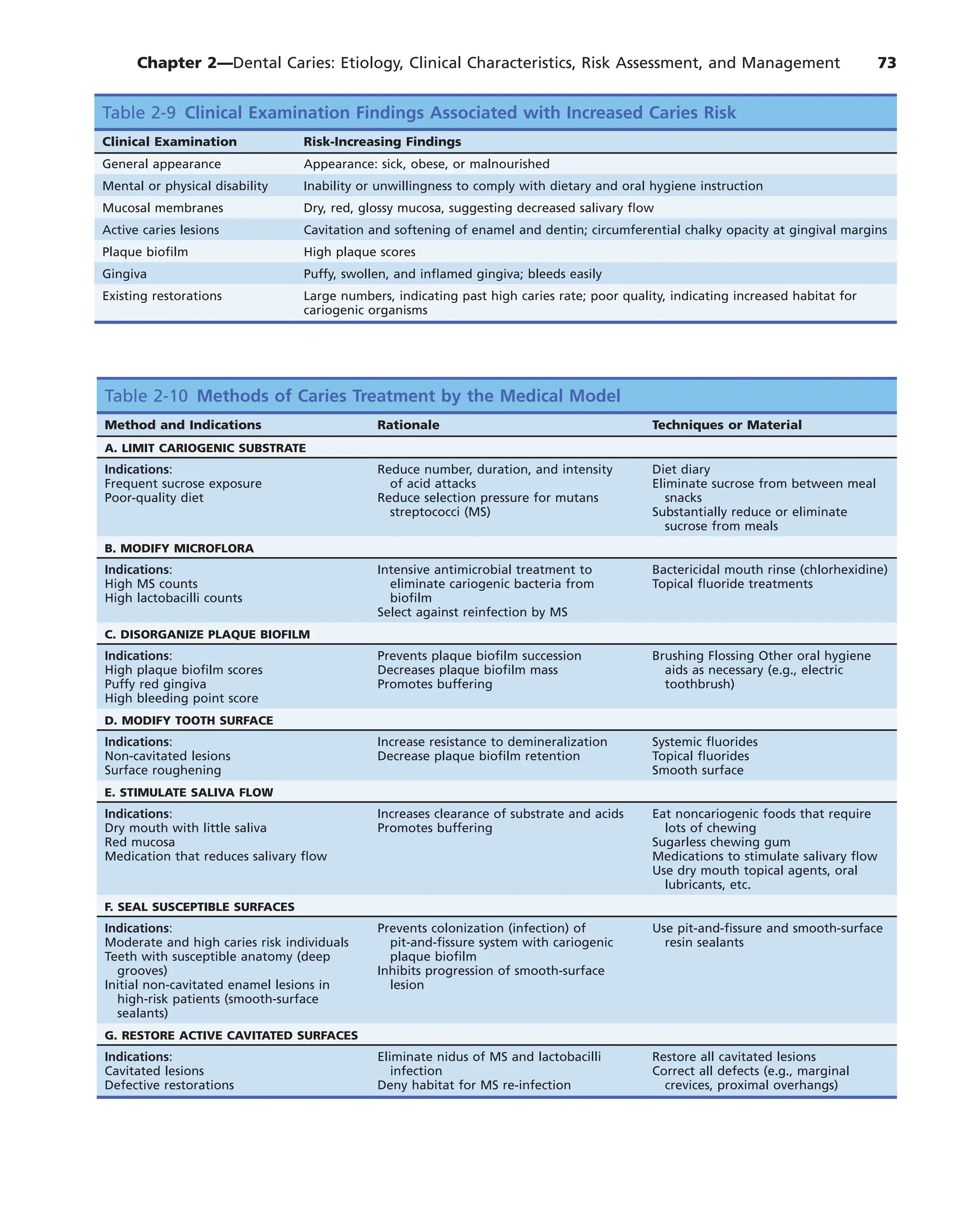 Sturdevant Art and Science of Operative Dentistry.pdf