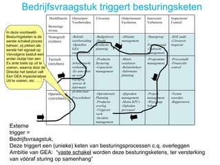 Sturen Met Architectuur met GEA V0.9 | PPT