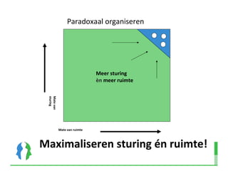Sturing En Ruimte Reisplan | PPT