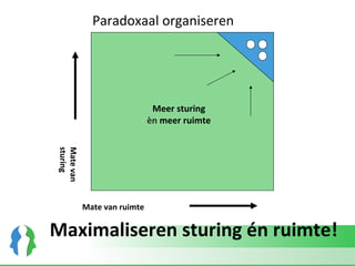 Sturing van professionaliteit door de jaren heen | PPT