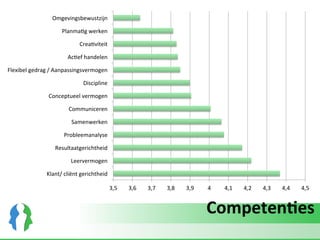 Sturing van professionaliteit door de jaren heen | PPT
