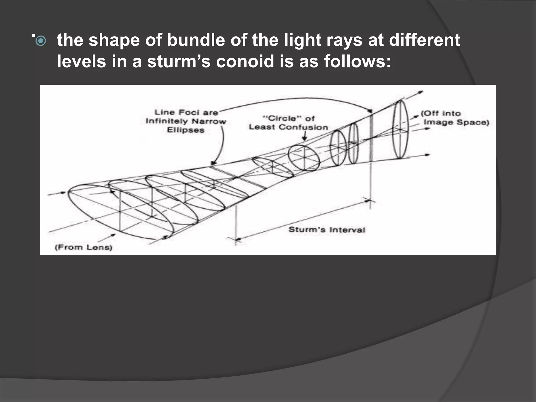 Sturm's conoid | PPTX