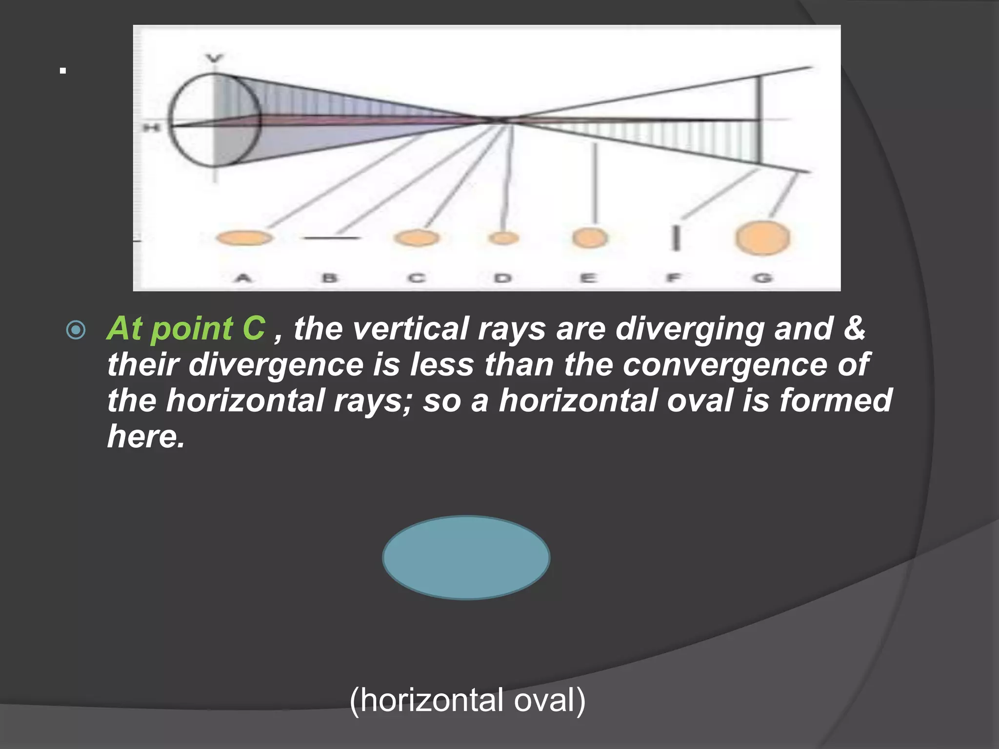 Sturm's conoid | PPTX