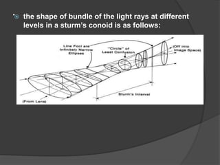 Sturm's conoid | PPTX