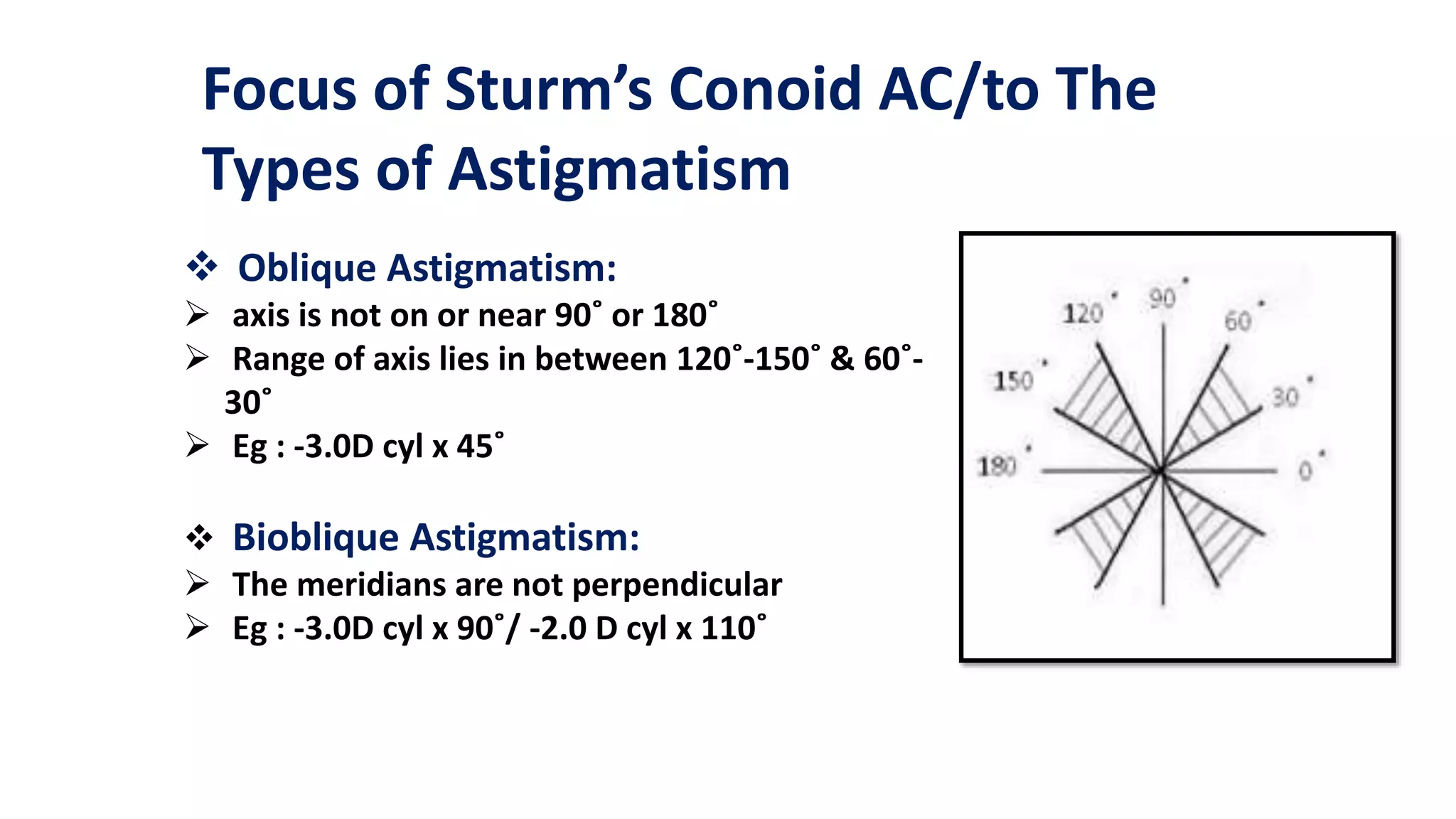 Sturm's Conoid ppt | PPTX