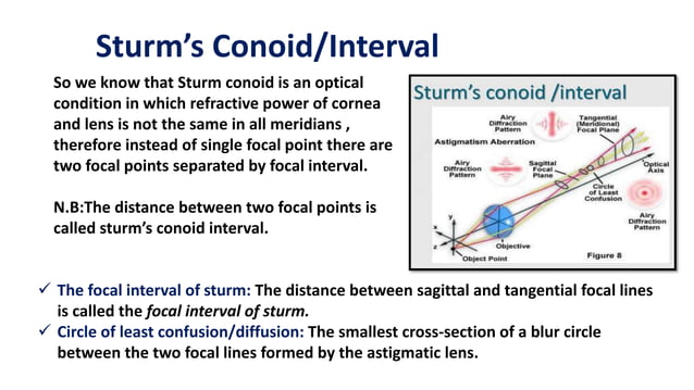 Sturm's Conoid ppt | PPT