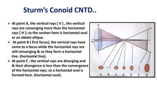 Sturm's Conoid ppt | PPTX