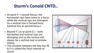 Sturm's Conoid ppt | PPTX