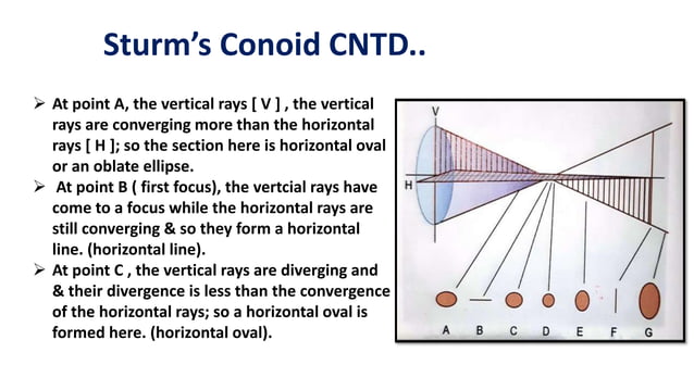 Sturm's Conoid ppt