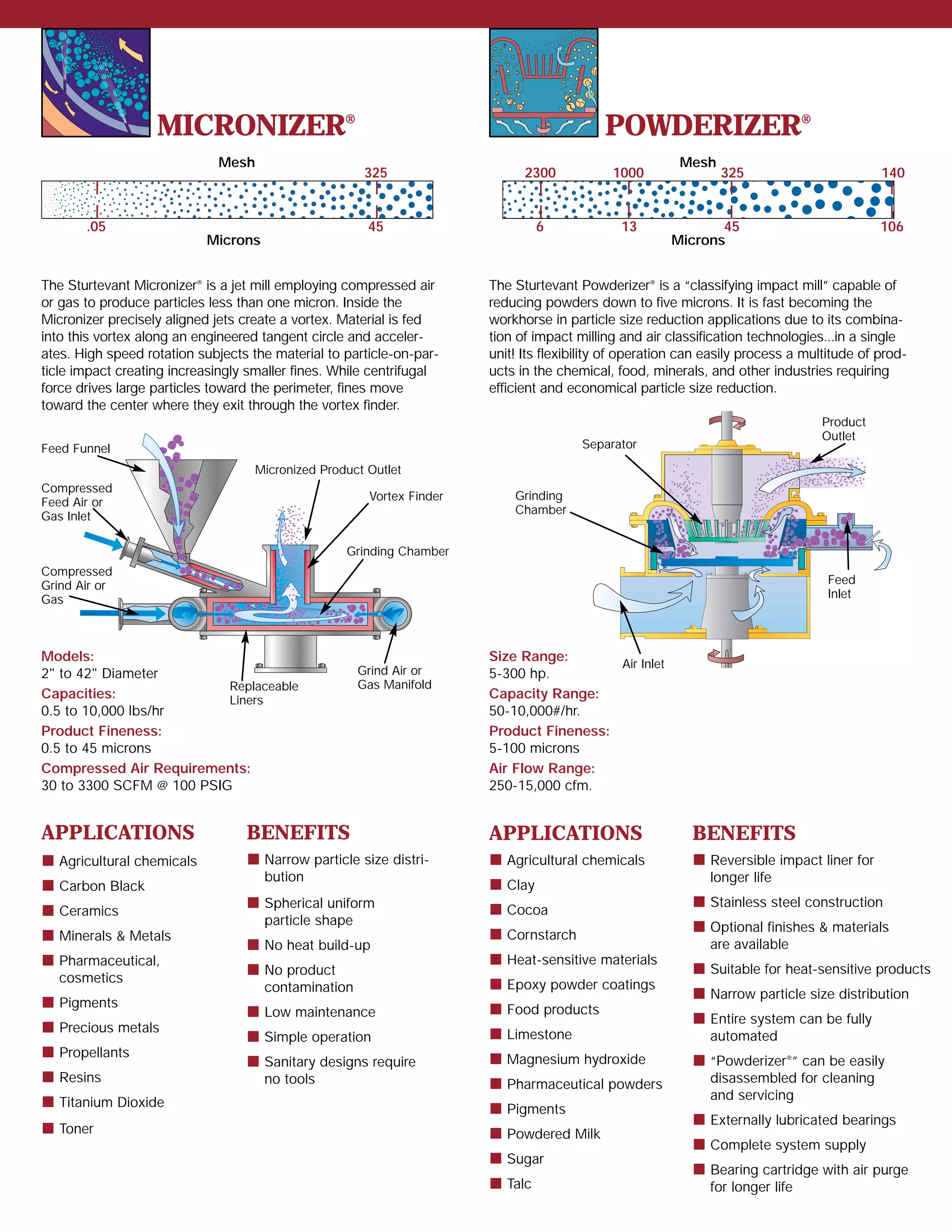 Sturtevant proven performers | PDF